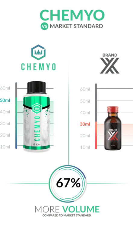 SARMs MK-2866 & GW-501516 Value Pack | Chemyo