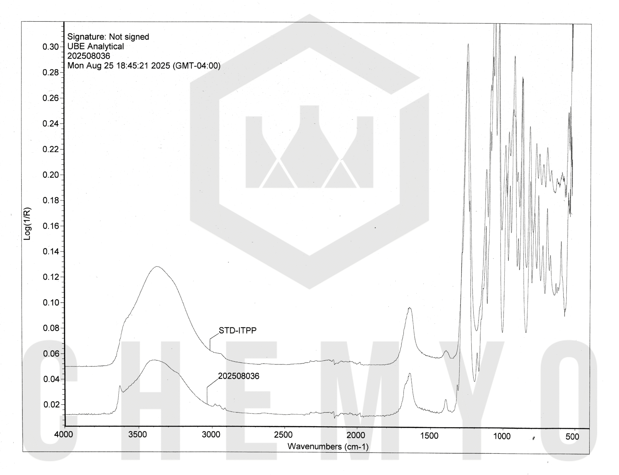Buy Myo-lnositol Trispyrophosphate (ITPP) Powder | Chemyo