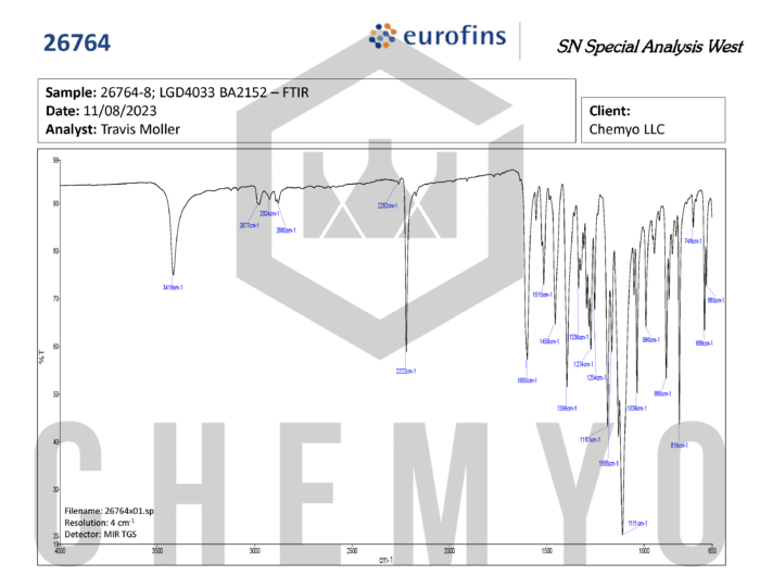 LGD-4 and GW501516 Value Pack - Chemyo