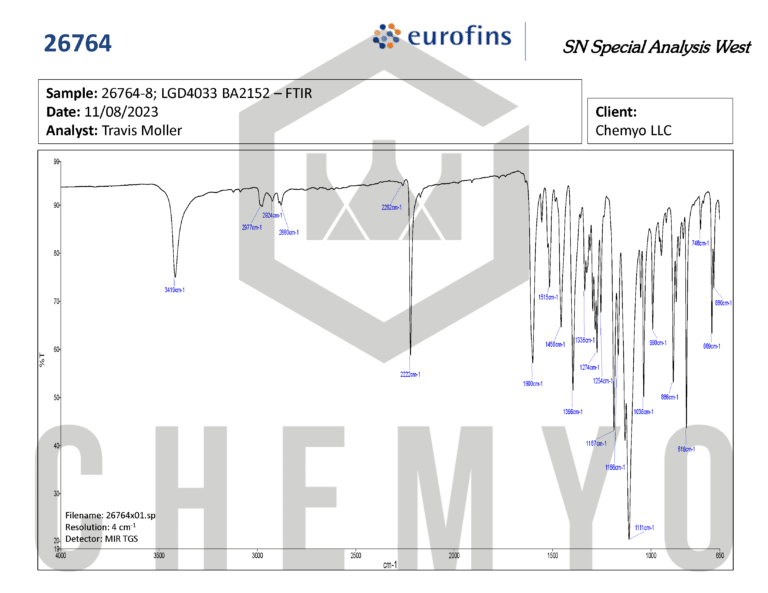 LGD-4 and MK-677 Value Pack - Chemyo