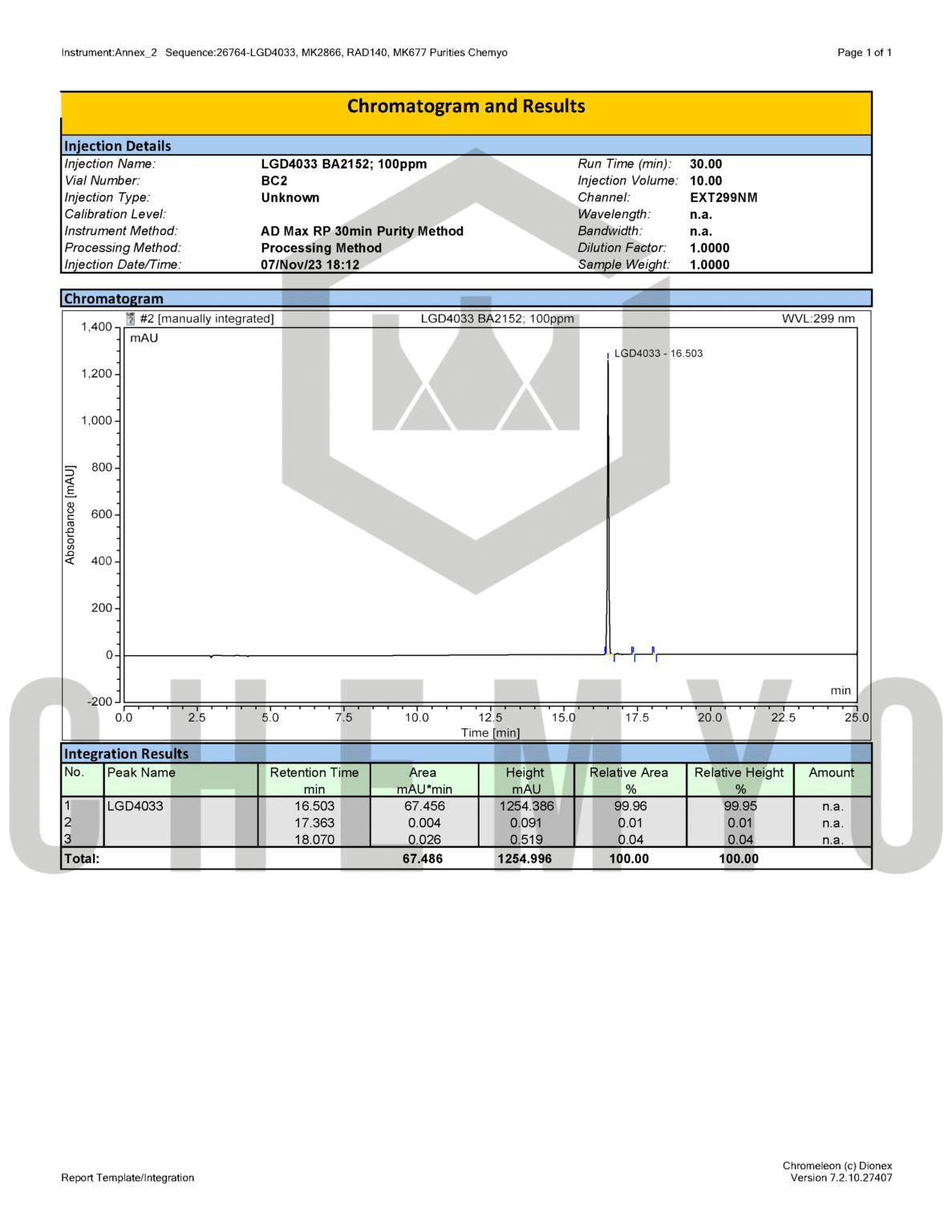 LGD-4 and GW501516 Value Pack - Chemyo
