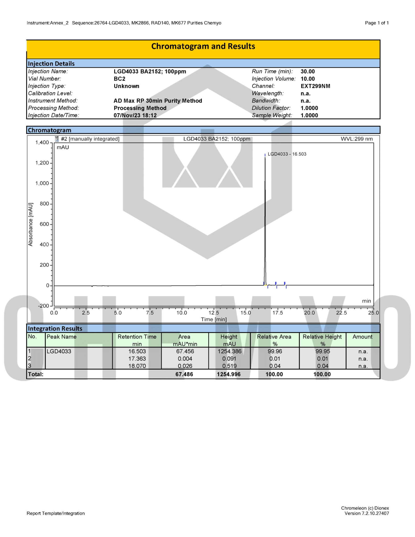 LGD-4 and GW501516 Value Pack - Chemyo